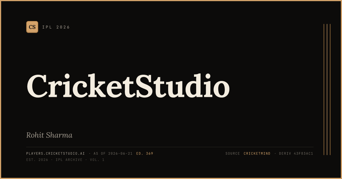Rohit Sharma — IPL 2026 form · CricketStudio